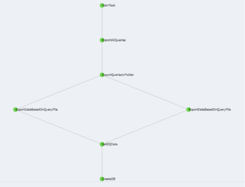 Using Luigi to power a reporting pipeline – Kapernikov