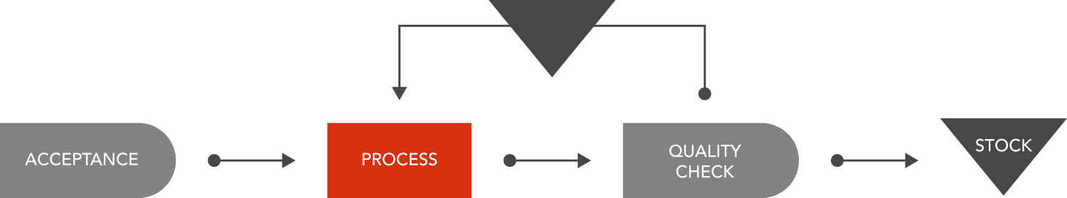 Computer vision for flexible plant logistics – Kapernikov