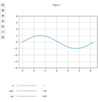 Ipywidgets with matplotlib – Kapernikov