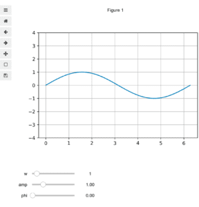 Ipywidgets with matplotlib – Kapernikov