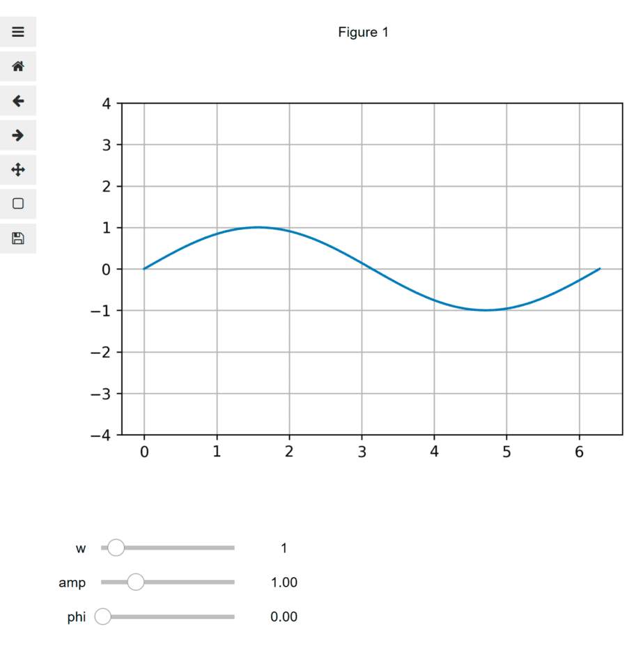 Ipywidgets with matplotlib – Kapernikov