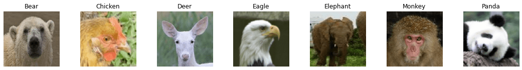 Tutorial: image classification with scikit-learn – Kapernikov