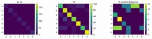 Tutorial: image classification with scikit-learn – Kapernikov