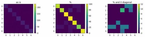 Tutorial: image classification with scikit-learn – Kapernikov