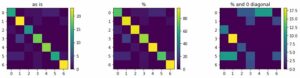 Tutorial: image classification with scikit-learn – Kapernikov