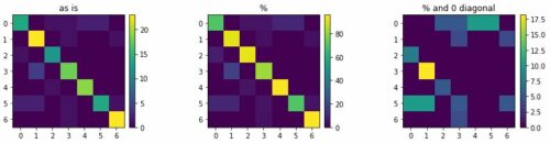 Tutorial: image classification with scikit-learn – Kapernikov