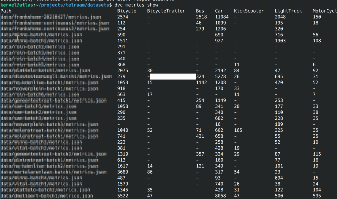 DVC – How to experiment with data and annotated datasets