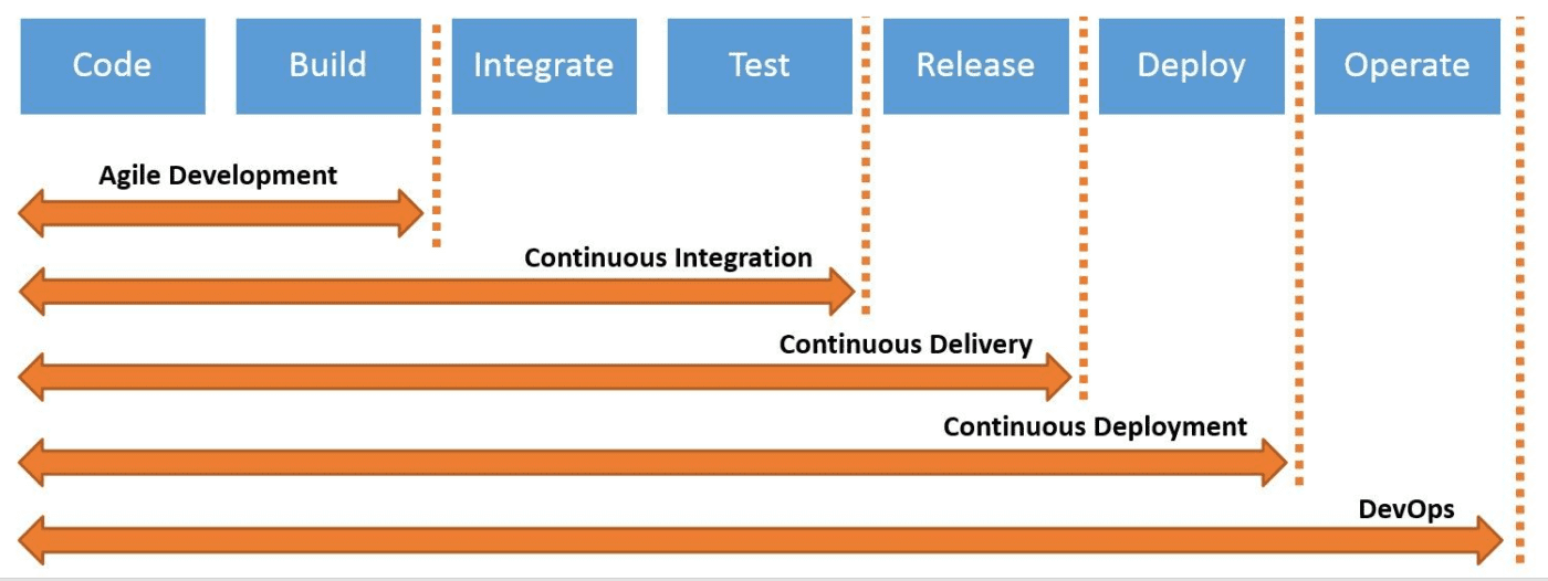 5 First Steps To Implement Continuous Integration Into Your Workflow Kapernikov