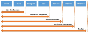 5 first steps to implement continuous integration into your workflow ...
