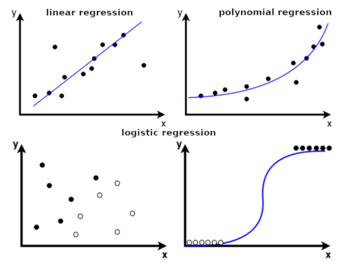 Traditional machine learning algorithms for machine vision – Kapernikov